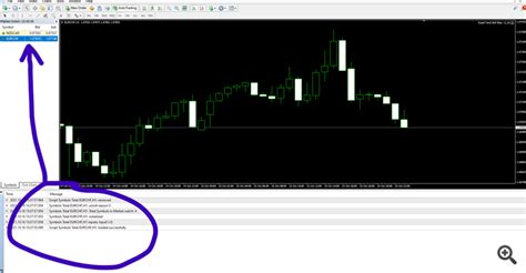 Market Watch Problem Indexes Mql4 And Metatrader 4 Mql4 Programming Forum