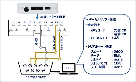 rs 232cレシピ レシピ紹介 iot通信機器・iot通信モジュール 製品情報（法人のお客様） 京セラ