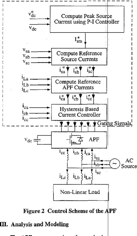 Figure From A Three Phase Active Power Filter For Harmonic And Reactive Power Compensation