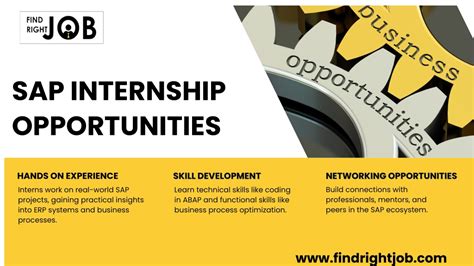 Ppt Kickstart Your Career With An Sap Internship Gain Practical Expertise Powerpoint