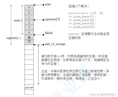 C之vector原理解析以及坑点vector结构体 坑 Csdn博客 C之vector原理解析以及坑点vector结构体 坑 Csdn博客
