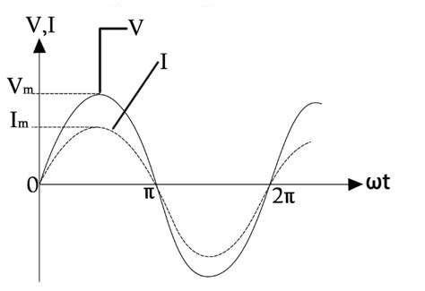 Phase Angle Between Voltage And Current In Rc Circuit At Kathryn Pauline Blog
