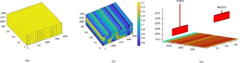 Simulated Views Of A Reservoir Rock Grid B Porosity Distribution