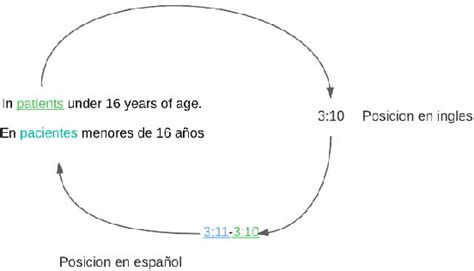 Figure 1 From Automated Web Annotator Of Biomedical Entities In Spanish