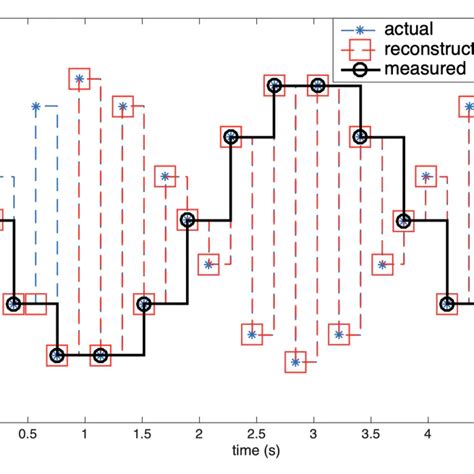 Sample Publications Xu Chen