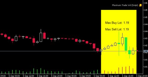 Free Download Of The Max Trade Volume Checker For Your Trading Account