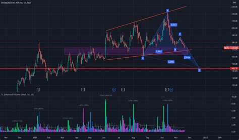 Bepl Stock Price And Chart — Nse Bepl — Tradingview