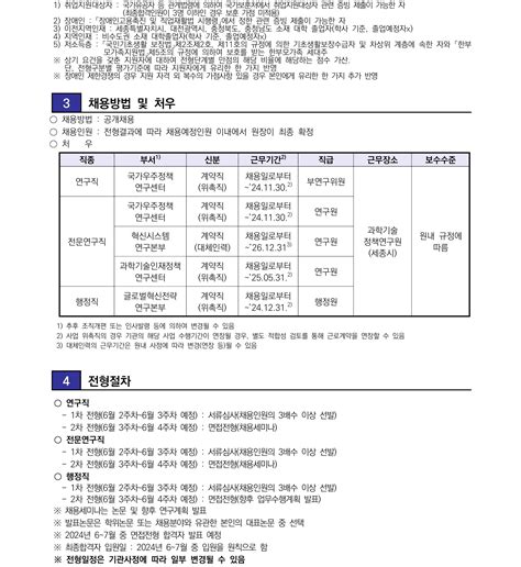 과학기술정책연구원 2024년 3차 연구직 전문연구직 행정직 계약직 채용 채용 정보 소식·소통 nrc 경제인문사회연구회