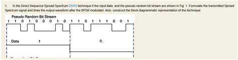 Solved In The Direct Sequence Spread Spectrum Dsss Technique If The Input Data And The