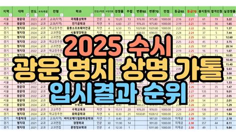 수시장인 2025 수시 광운대 명지대 상명대 가톨릭대 입시결과 순위 2025 수시 광운 명지 상명 가톨릭 입결 순위 광명상가 수시등급 등급컷 내신컷 합격컷