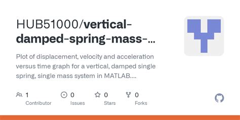 Github Hub51000 Vertical Damped Spring Mass System Plot Of Displacement Velocity And
