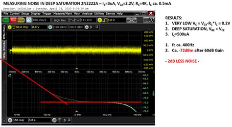 Noise Of An 2n2222a Transistor In Deep Saturation At 500ua Ic