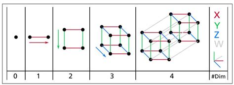 Introduction To Dimensionality Reduction Geeky Codes Geeky Codes