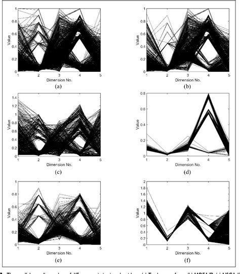 Figure From Modeling And Parameter Identification Of Seated Human Body With The Reference