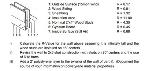 Solved Calculate The R Value For A Similar Wall Construction Chegg Com