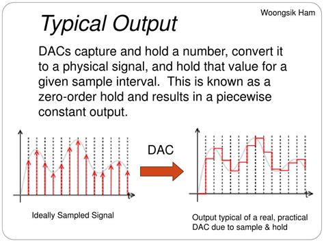 PPT Digital To Analog Conversion PowerPoint Presentation Free Download ID