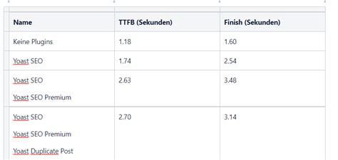 Optimizing WP Admin Performance A Step By Step Guide STRAIGHTVISIONS