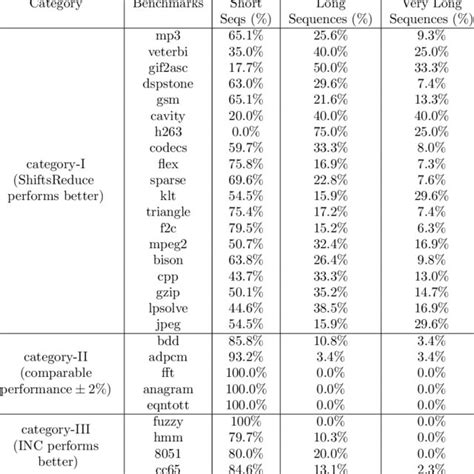 Access Graph For The Access Sequence In Fig 3a Download Scientific Diagram