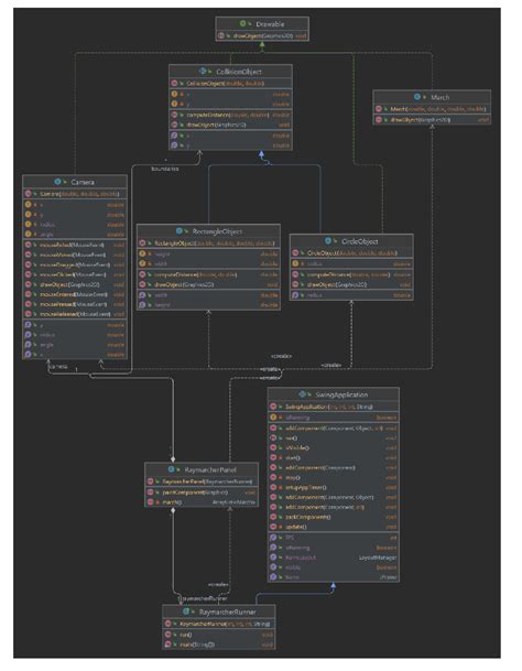 solved summary the gist of this assignment document s