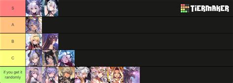 Evertale Ssr Tier List Community Rankings Tiermaker