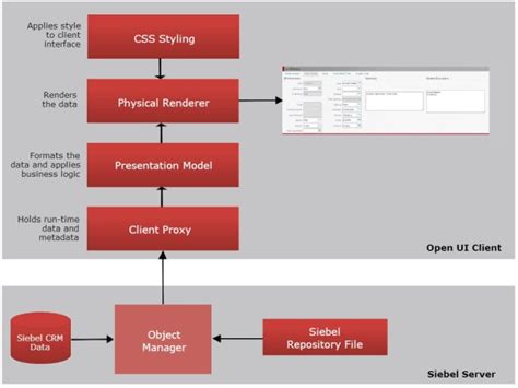 Driving Performance In Siebel Open UI Boxfusion