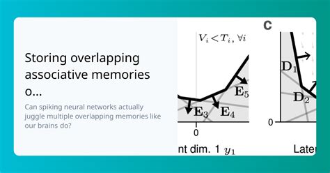 Storing Overlapping Associative Memories On Latent Manifolds In Low