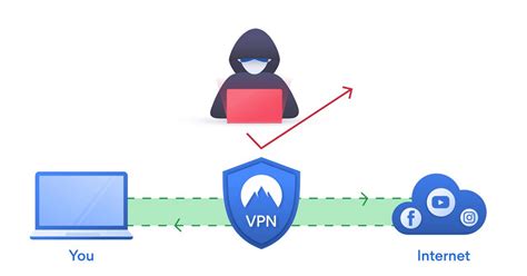 Vpn是什么 为什么你需要它