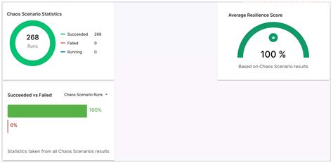 building a more robust apache apisix ingress controller with litmus chaos apache apisix