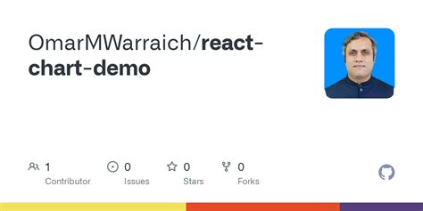GitHub OmarMWarraich React Chart Demo