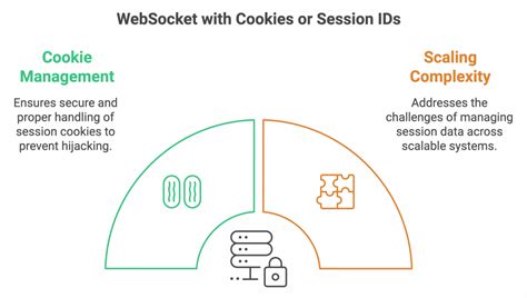 How To Handle Websocket Load Balancing Without Losing The Connection
