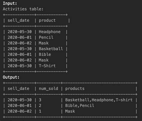 Atish Maske On Linkedin 🚀 While Solving A Leetcode Problem Today I Stumbled Upon An Interesting