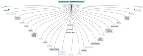 Los Elementos Y Tipos De Argumentos