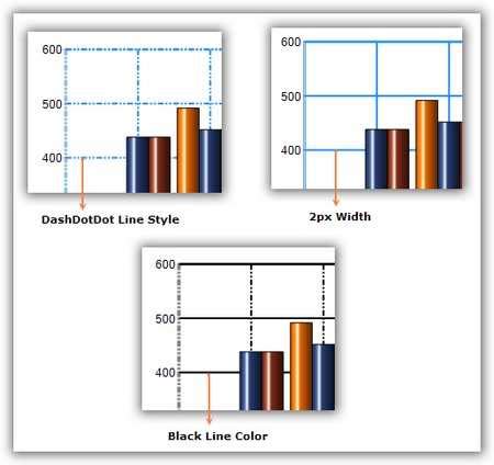 WinForms Chart Control Blazing Fast Graph Syncfusion