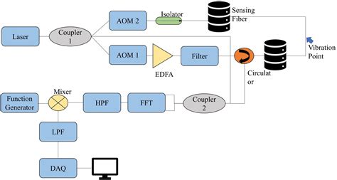 Optical Fibre Sensing Components At Timothy Jeffords Blog