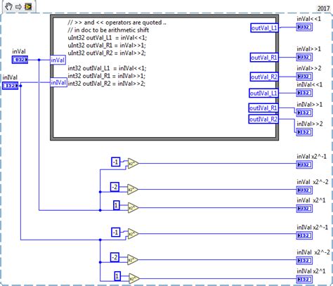 Error In Arithmetic Shift In Formula Node Ni Community Error In Arithmetic Shift In Formula Node Ni Community