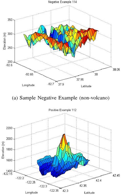 Figure 1 From Identifying Volcanoes From Elevation Profile Semantic