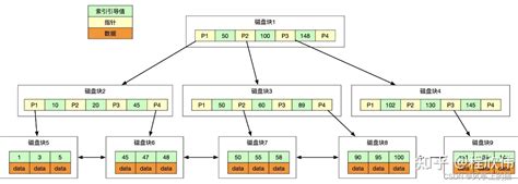 mysql索引详解：数据结构、代价与优化 csdn博客