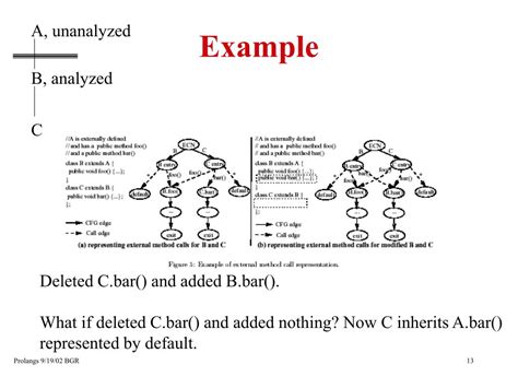 Ppt Regression Test Selection For Java Software Powerpoint