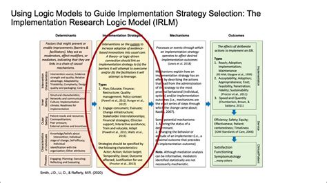 Module 3 Section 3 Youtube