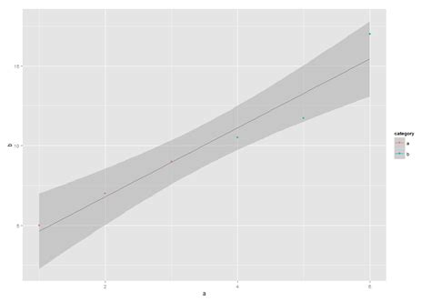 R Plotting A Single Line With Two Different Colours With Ggplot2 Stack Overflow