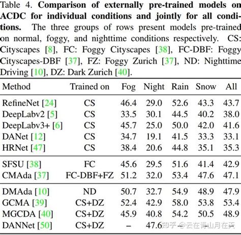 ACDC数据集论文阅读与使用测试 知乎