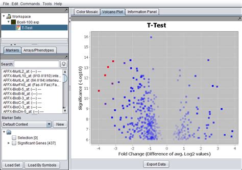 Volcano Plot GeWorkbench