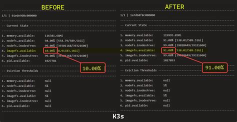 Conquering Eviction Manager In Kubernetes Raki Rahman