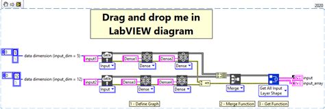 All Inputs Layers Deep Learning