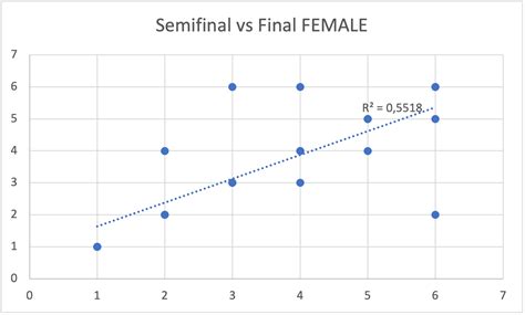 Regression Toward The Mean Fallacy Marvinclimbing