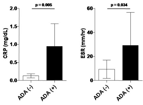 Acute Phase Reactant As A Marker Of Anti Drug Antibody Formation In Ankylosing Spondylitis ACR