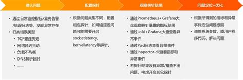 深入 Kubernetes 网络：实战k8s网络故障排查与诊断策略 腾讯云开发者社区 腾讯云