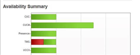 Tms Cluster In Prime Collaboration Assurance Cisco Community