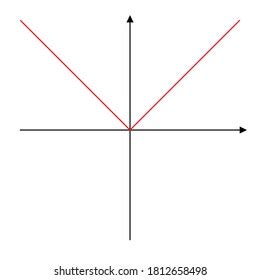 244 Absolute Value Stock Vectors Images Vector Art Shutterstock