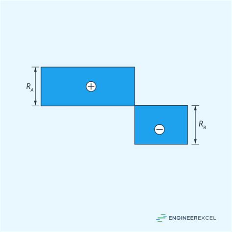 Fixed Beams Analysis And Engineering Applications EngineerExcel